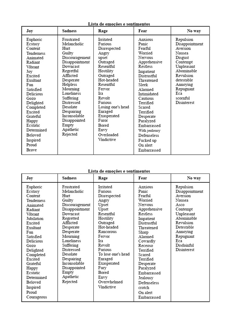 List of Emotions and Feelings | PDF | Emotions | Psychology