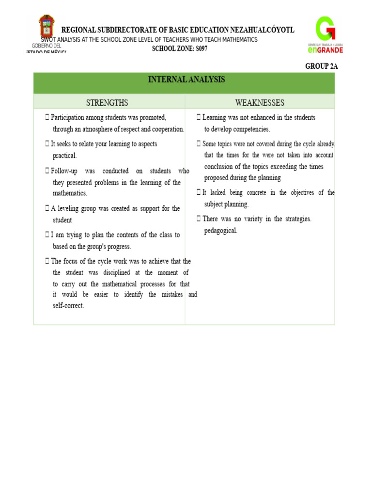 SWOT Analysis of Mathematics Teachers_1 | PDF | Swot Analysis ...