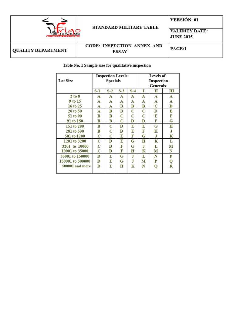 Military Inspection Sample Sizes Guide | PDF | Evaluation Methods ...
