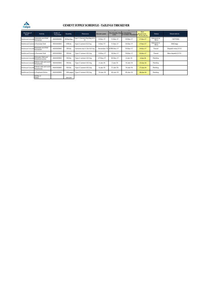Cement and Aggregate Supply Schedule | PDF | Concrete | Construction ...
