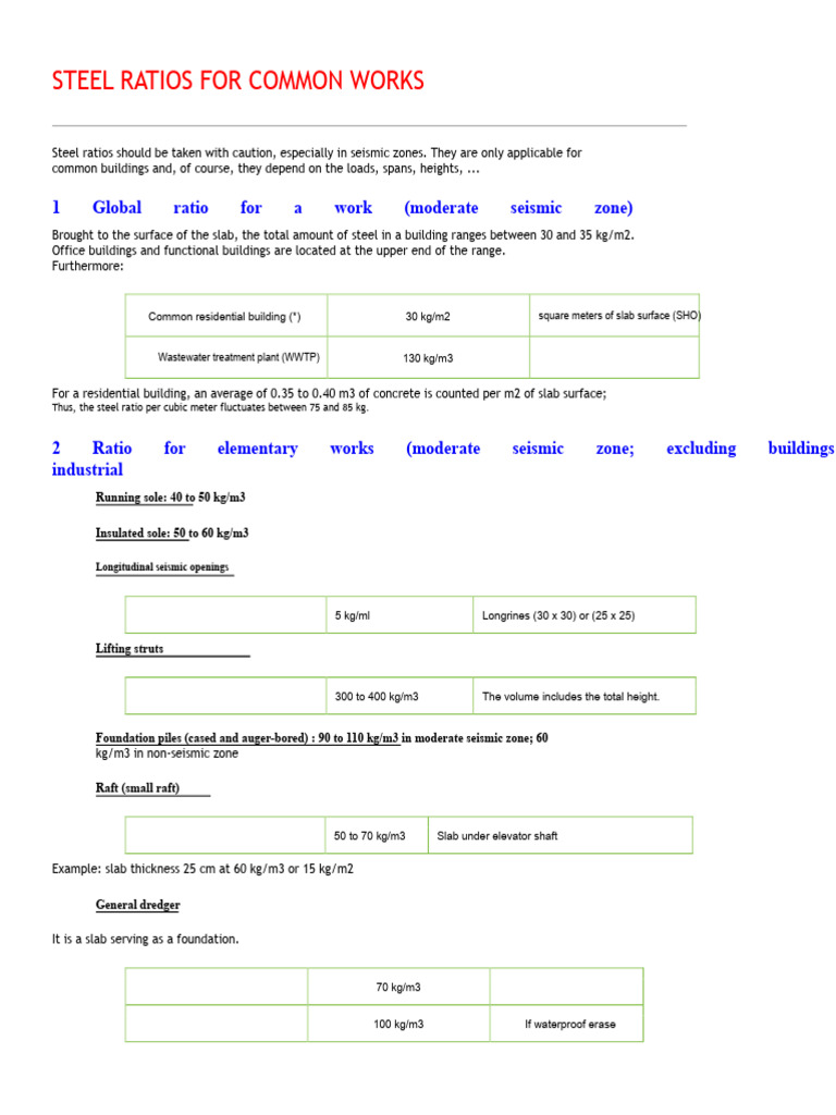 Steel Ratios for Common Construction | PDF | Foundation (Engineering ...
