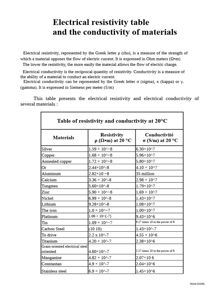 Electrical Resistivity and Conductivity Table | PDF | Electrical ...