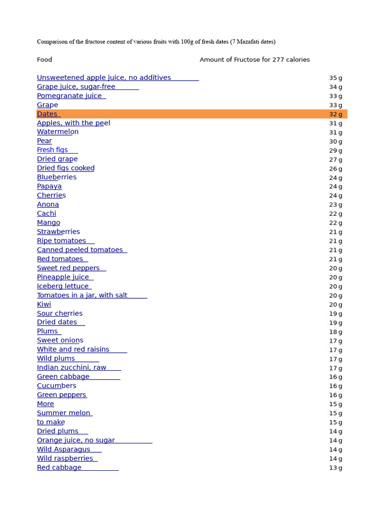Fructose Content in Common Foods | PDF | Foods | Fruit