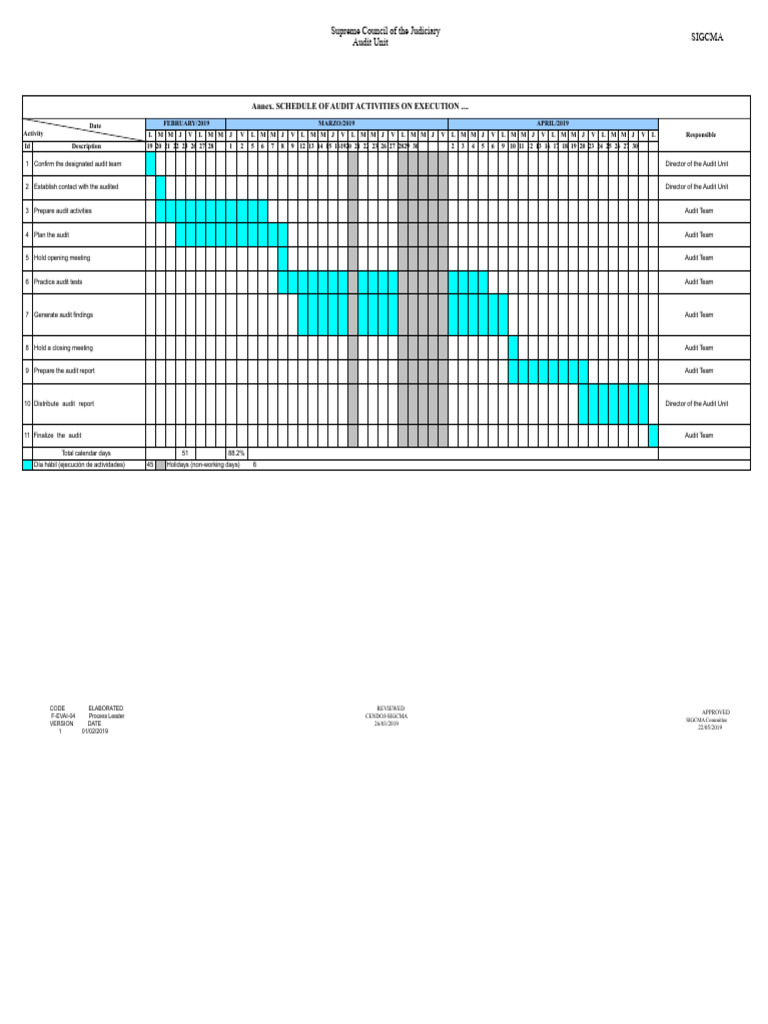 Audit Activities Schedule 2019 | PDF
