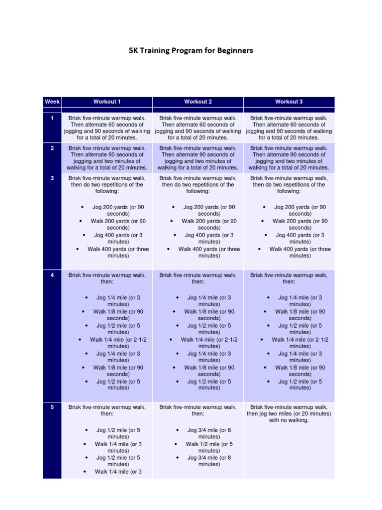 Beginner 5K Training Program Guide | PDF | Athletics | Athletic Sports