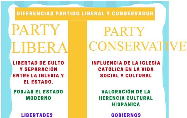 Differences Between The Liberal and Conservative Parties | PDF