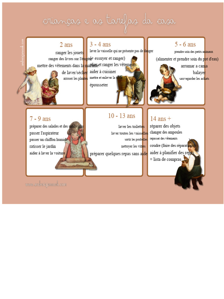 Tâches ménagères par tranche d'âge | PDF
