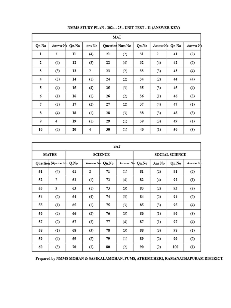 NMMS 2024-25 Unit Test Answer Key | PDF