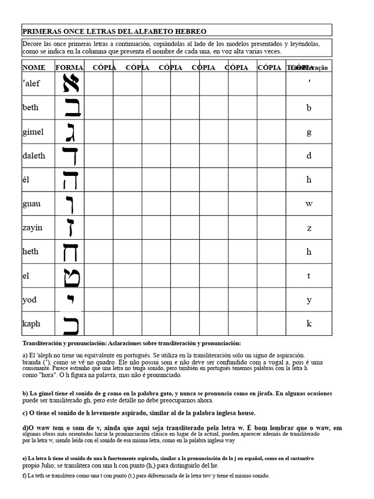 Letras del Alfabeto Hebreo: Guía de Pronunciación | PDF | Grafemas ...