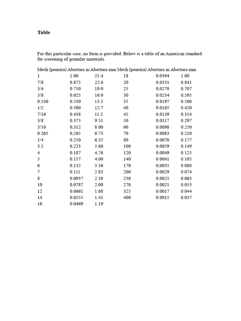 Granular Material Screening Mesh Sizes | PDF