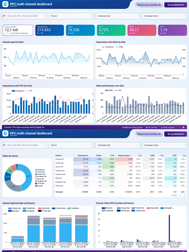 PPC Multi-Channel Dashboard Guide | PDF | Aggregation Websites | Cyberspace