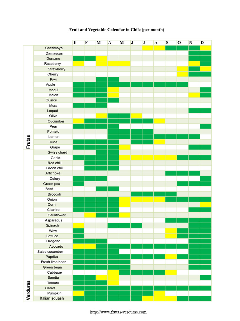 Monthly Fruit and Vegetable Guide Chile | PDF