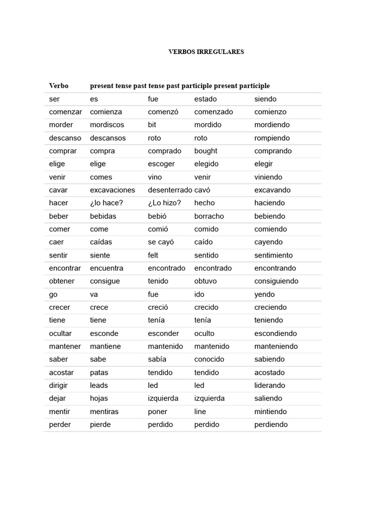 Lista de Verbos Irregulares y Regulares | PDF