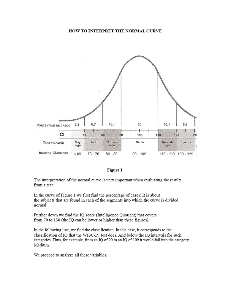 HOW TO INTERPRET THE NORMAL CURVE.docx | PDF | Intelligence Quotient ...