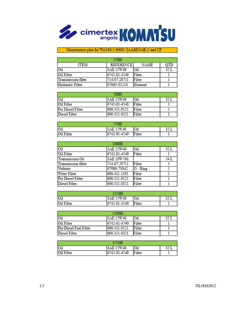 MAINTENANCE PLANS WA380-5 60001 SAA6D114E-2 and UP-LOADER | PDF ...