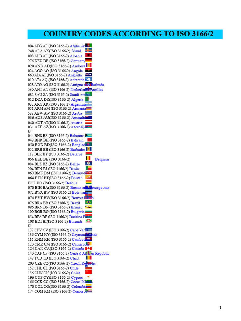 ISO Country Initials | PDF | Encodings