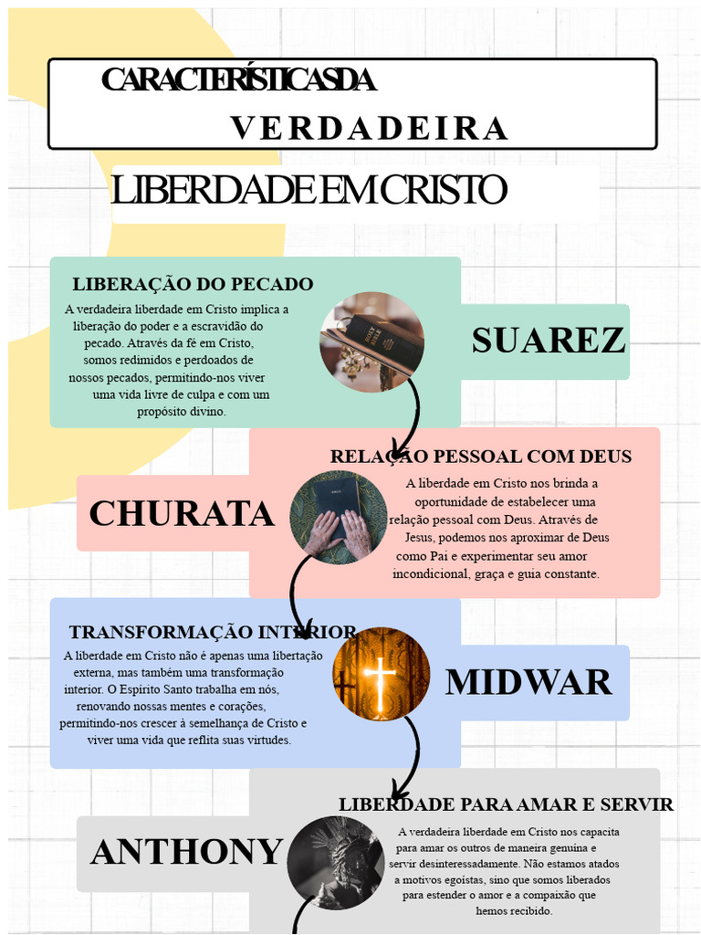 Verdadeira Liberdade em Cristo | PDF