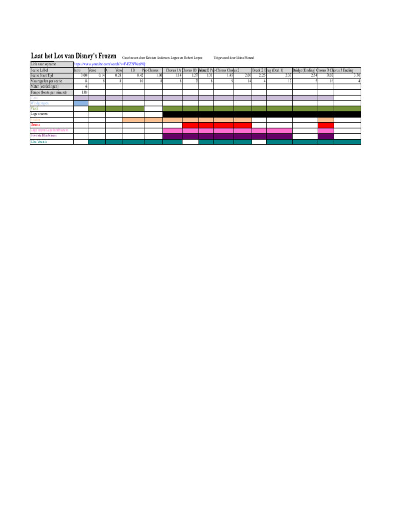 Laat Het Los | PDF