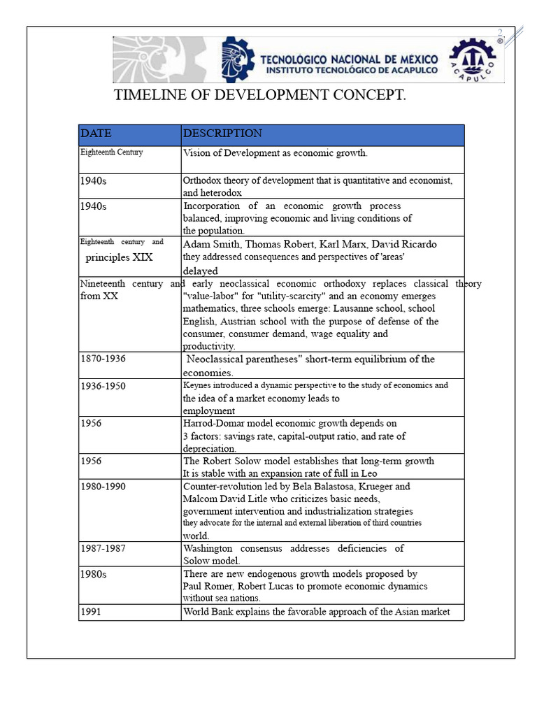 TIMELINE OF THE CONCEPT OF DEVELOPMENT | PDF | Economics | Economic Growth