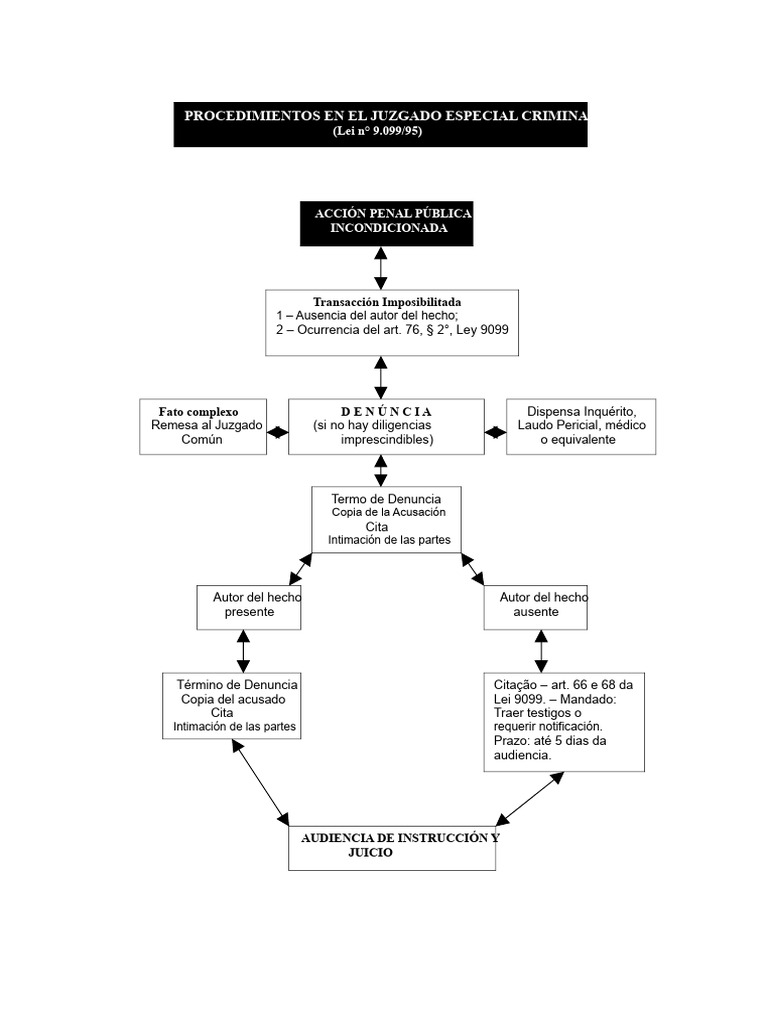 Procedimientos en Juzgado Criminal | PDF | Sentencia (ley) | Audiencia ...