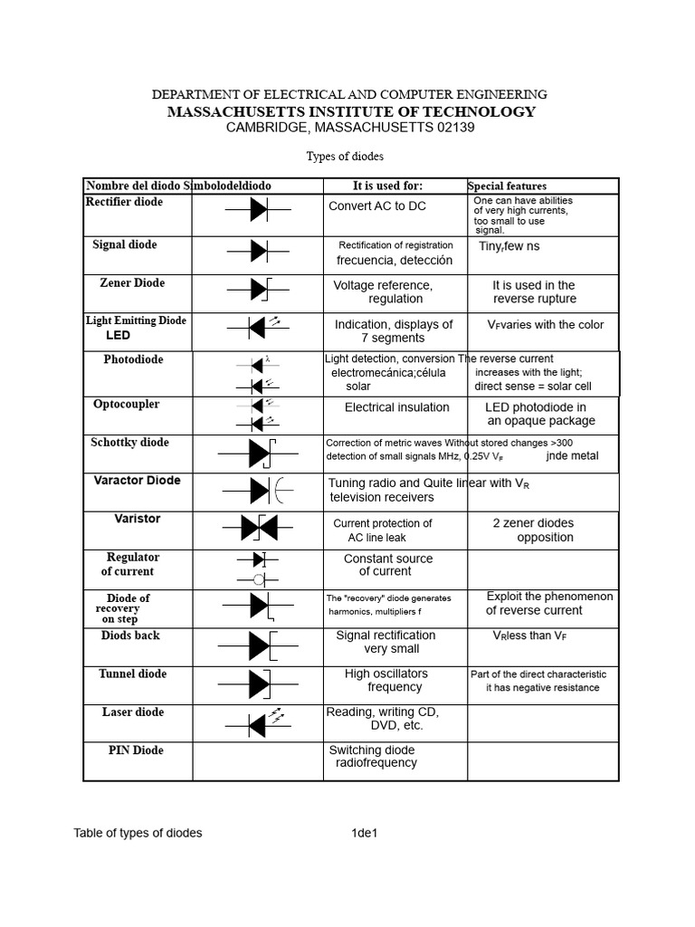 Overview of Diode Types and Uses | PDF | Diode | Rectifier