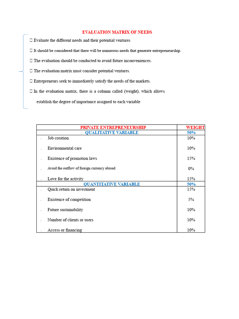 4 - 5 Needs Assessment Matrix | PDF | Entrepreneurship | Evaluation