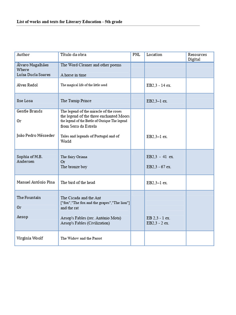 List of Works For Literary Education - 2nd-3rd Cycle | PDF | Portugal