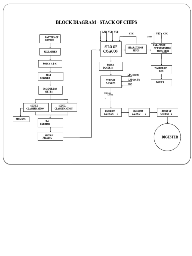 Block Diagrams_Cellulose Production_Example | PDF | Building Automation ...