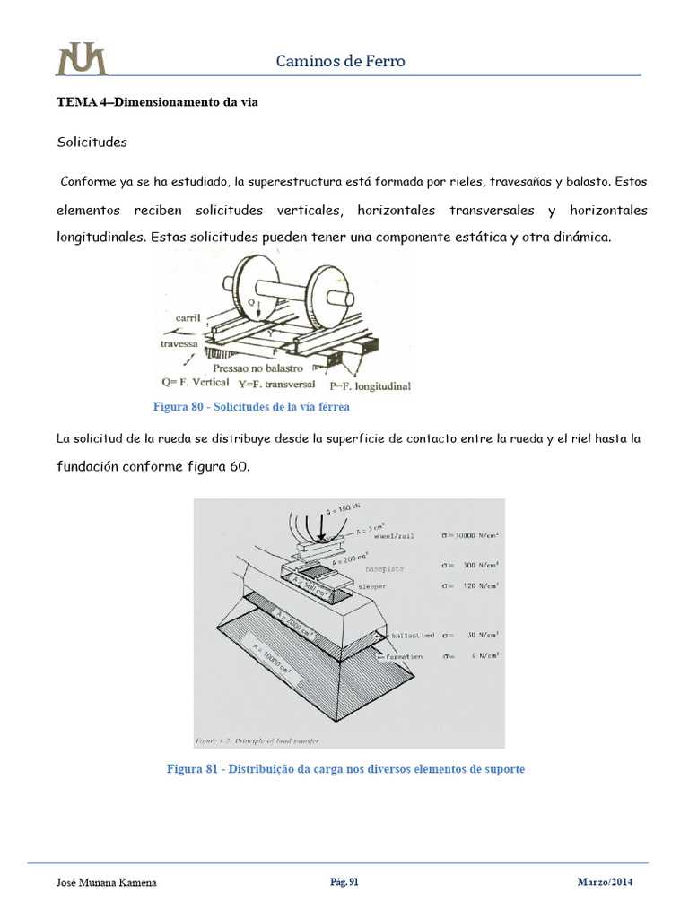 Dimensionamiento de La Vía 2016 | PDF | Eje | Ingeniería mecánica
