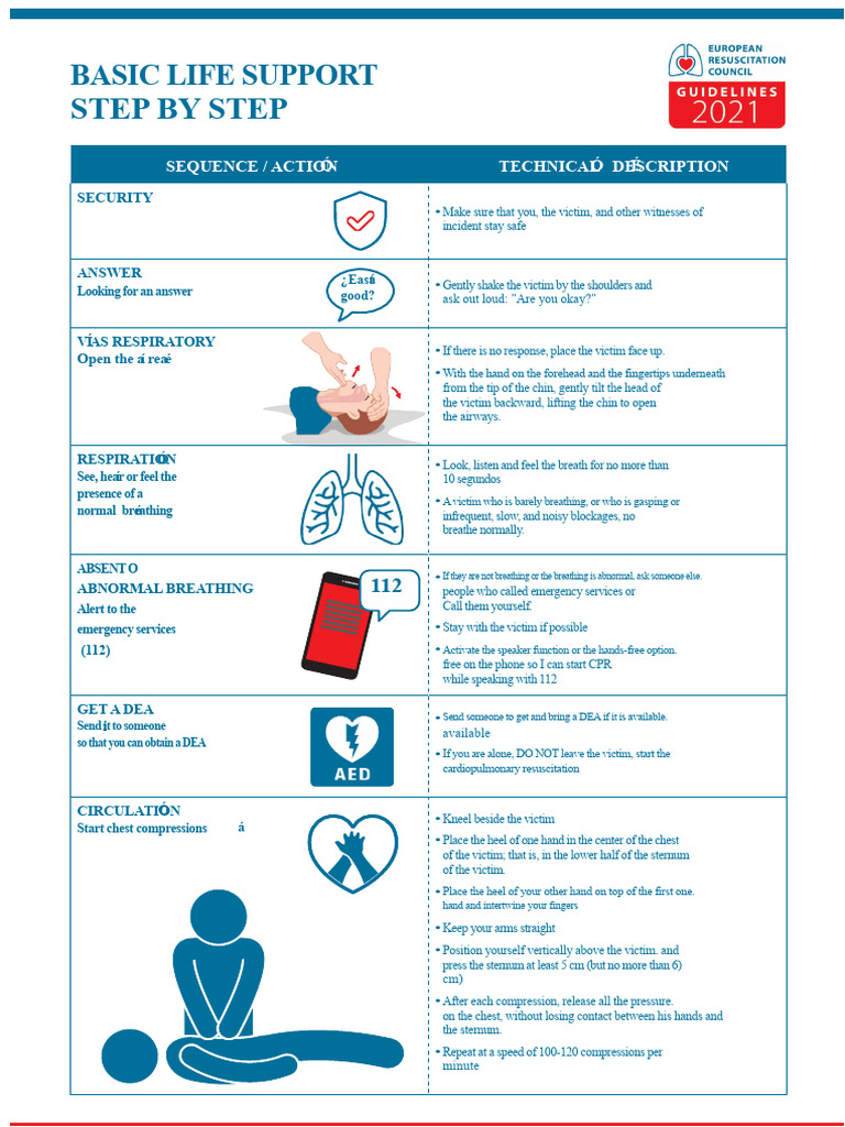 SVB-STEP-BY-STEP-BLS-Algorithms-STEP-BY-STEP | PDF | Cardiopulmonary Resuscitation | Emergency ...