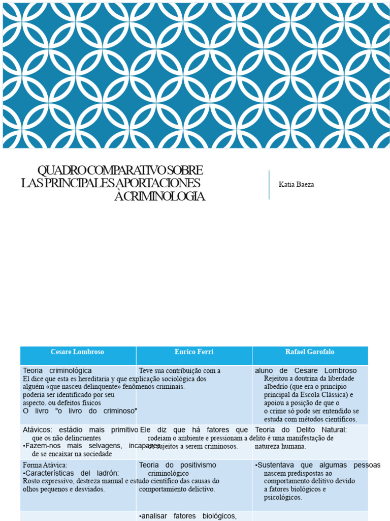 Contribuições de Lombroso, Ferri e Garofalo | PDF | Criminologia ...