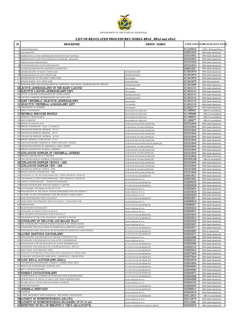 List of Regulated Procedures PDF | PDF | Medical Ultrasound | Magnetic ...
