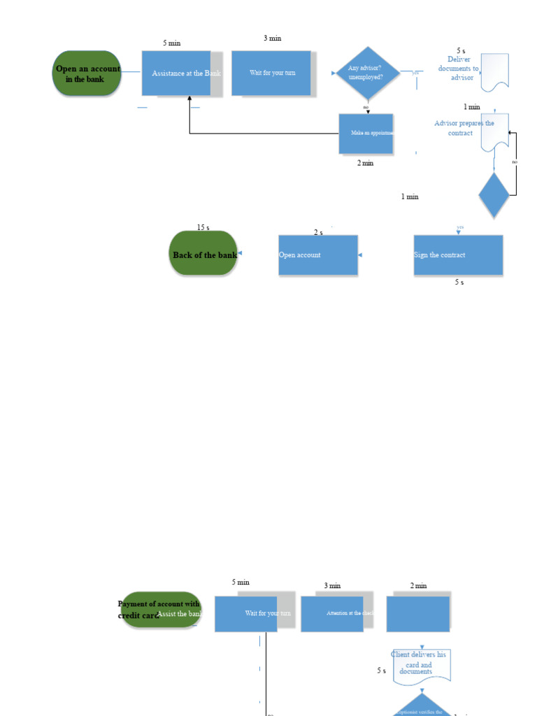 Bank Account Opening Process Steps | PDF | Waiting Staff | Payments