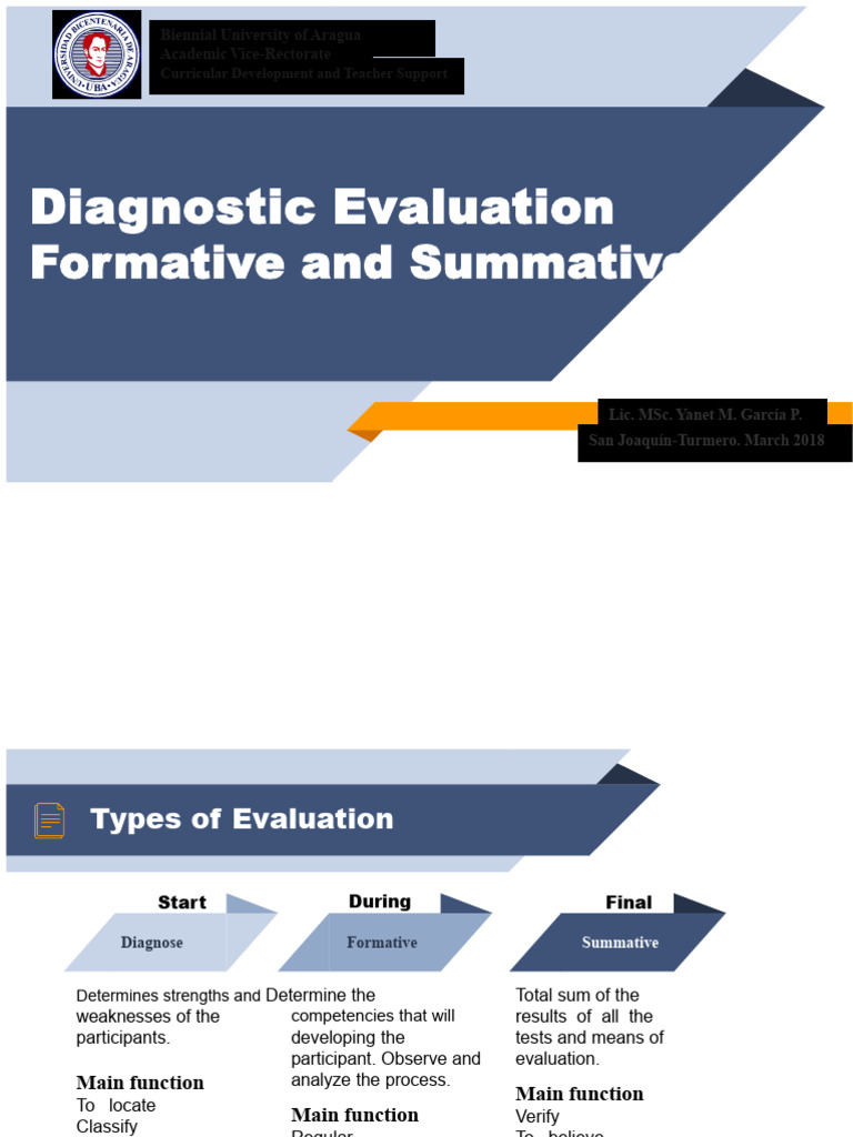 Diagnostic, formative, and summative assessment | PDF | Educational ...
