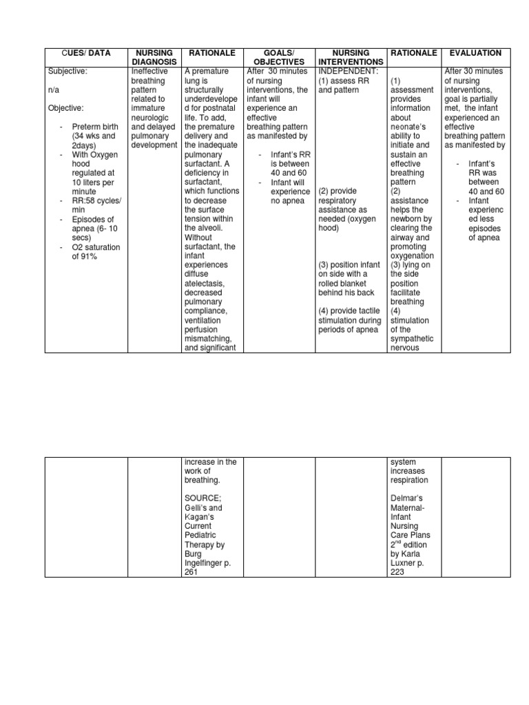 NCP Newborn | PDF | Infants | Preterm Birth
