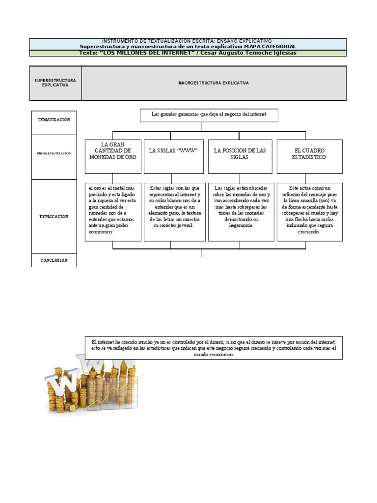 Esquema Explicativo | PDF