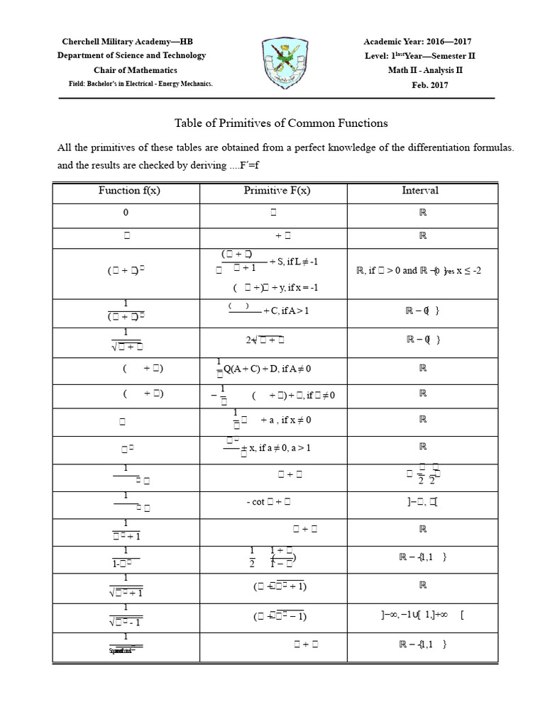 Table of Primitive Functions | PDF | Function (Mathematics ...