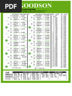 GPI Thread Finish Standards Guide | PDF
