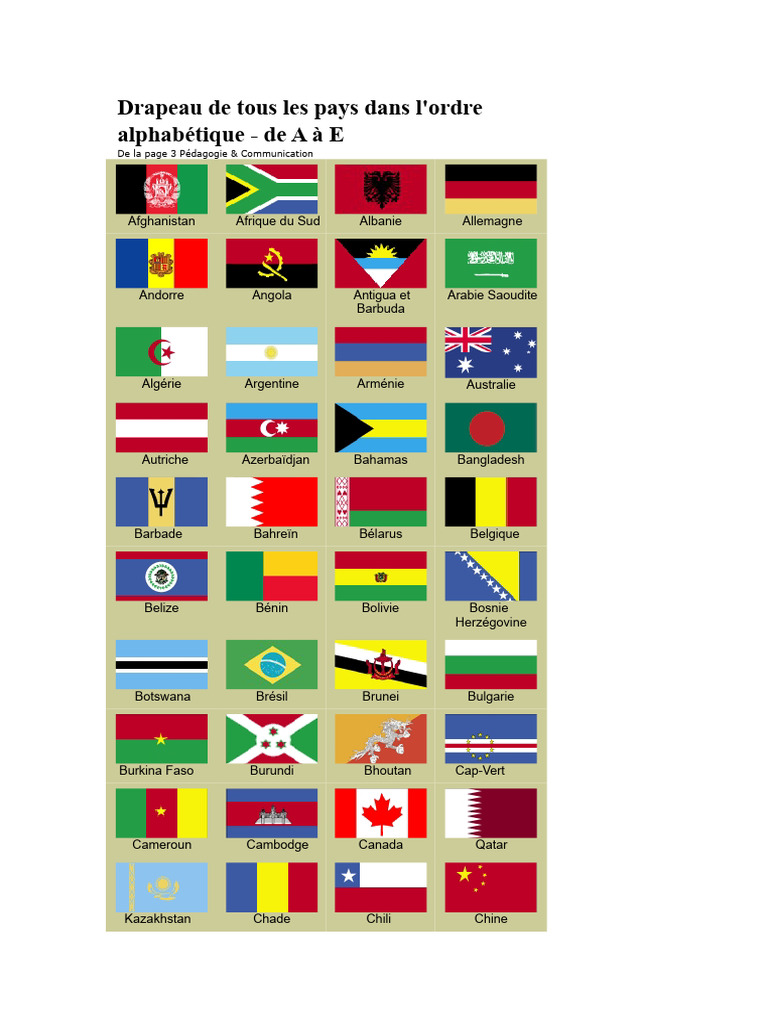 Drapeaux des pays A à E en ordre alphabétique | PDF