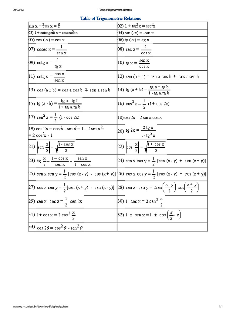 Trigonometric Identities Table | PDF