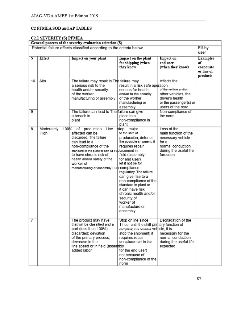 6 Tables S-o-d New Fmea Aiag-Vda | PDF