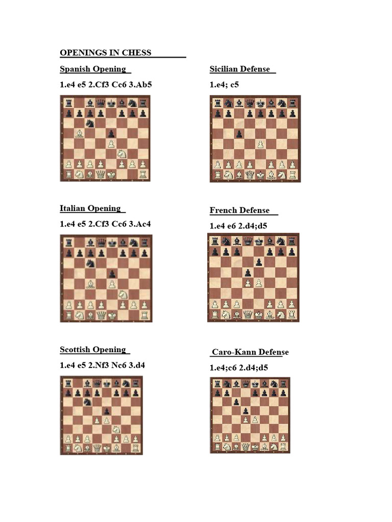 Chess Openings | PDF