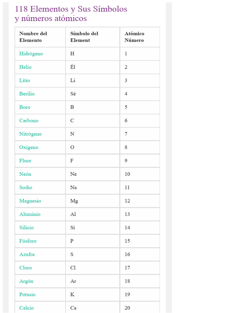 118 Elementos y Sus Símbolos y Números Atómicos - BYJU'S | PDF