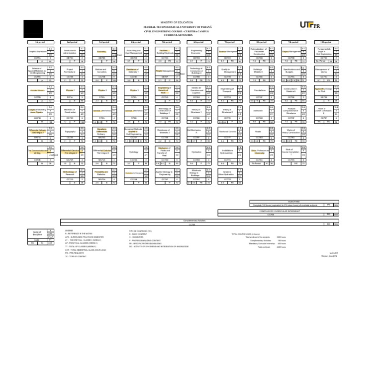 Civil Engineering Curriculum Matrix | PDF | Mathematical Analysis ...