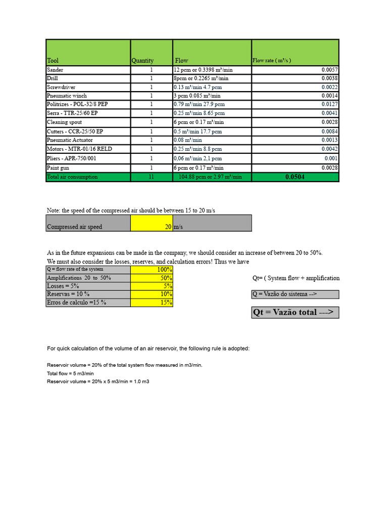 Compressed Air Flow Rate Calculations | PDF | Reynolds Number | Fluid ...