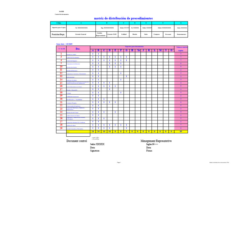 Matriz de Distribución de Documentos F304 | PDF | Business