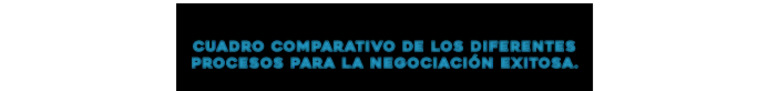 Processes For A Successful Negotiation - Comparative Chart | PDF