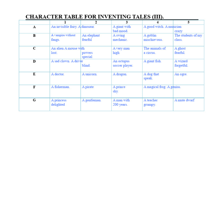 Character Ideas for Storytelling | PDF