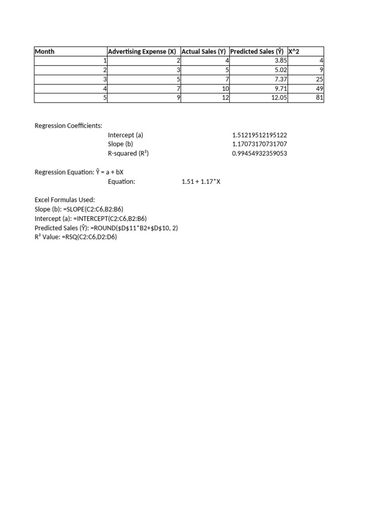 Final Regression Analysis With Equation | PDF