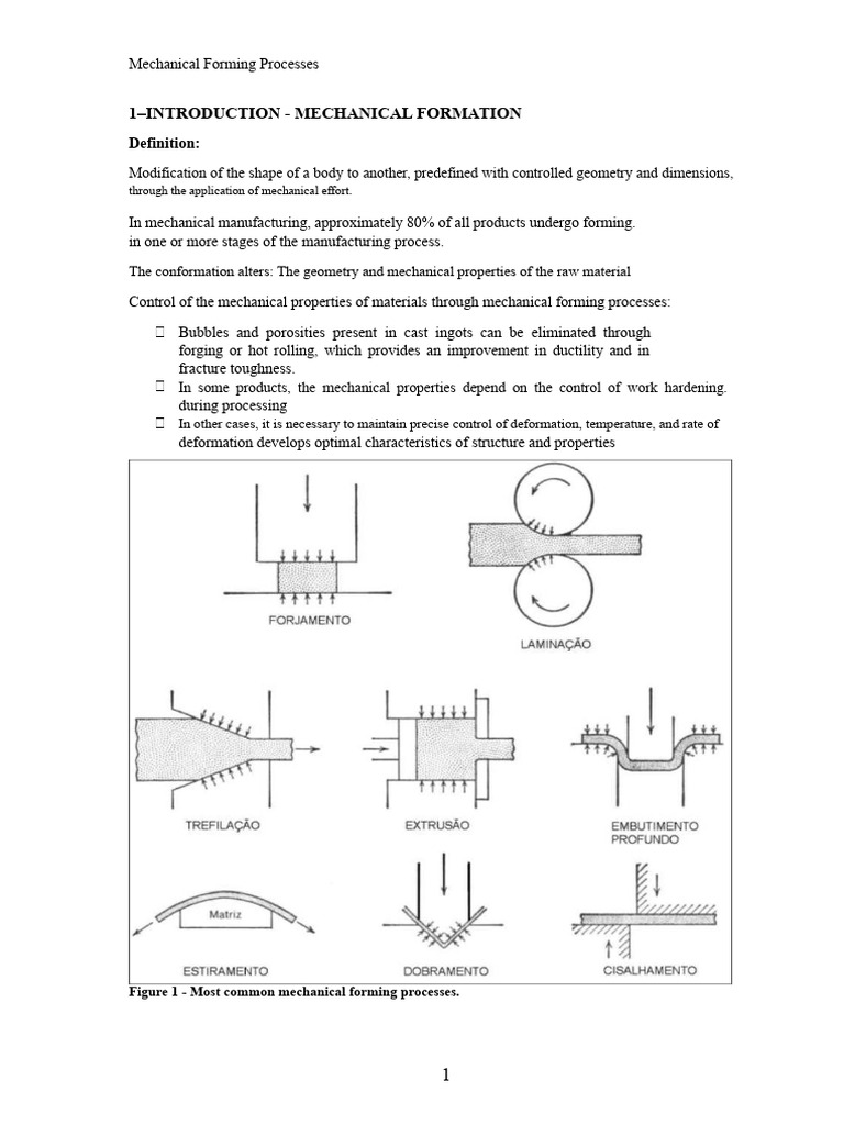 06 - Mechanical Forming Processes | PDF | Rolling (Metalworking) | Forging